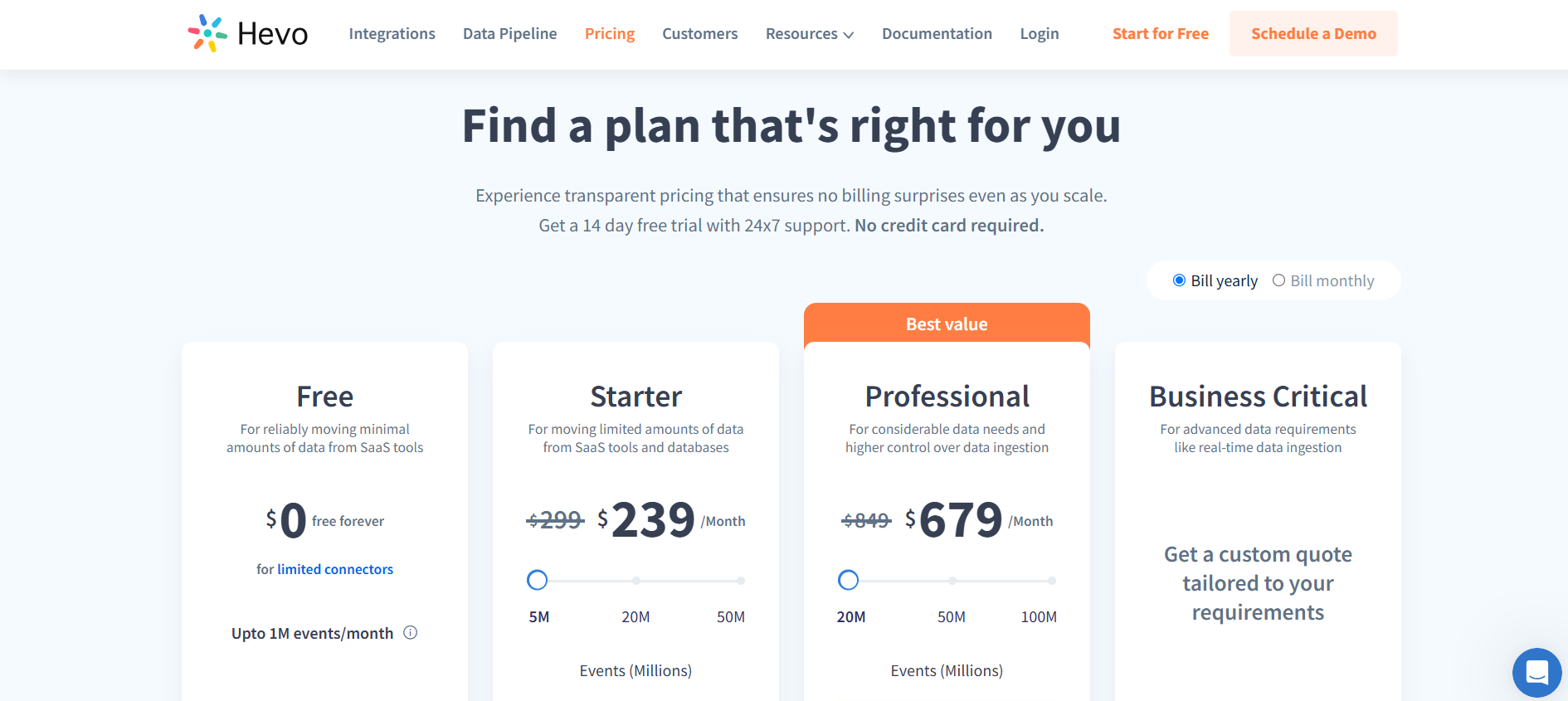 Hevo vs dbt: Choosing the Best Tool for Your Data Needs
